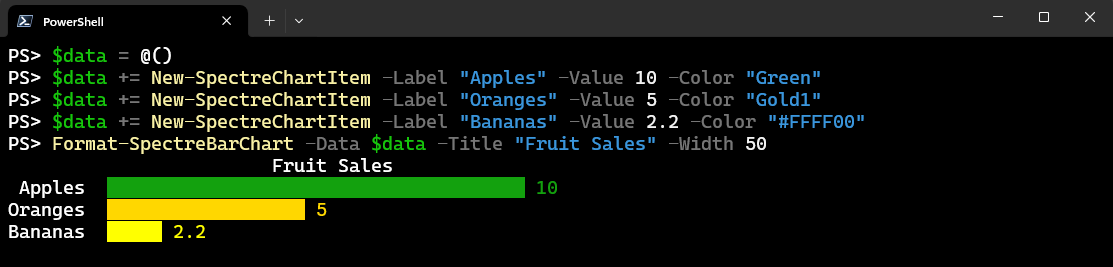 Format-SpectreBarChart | PwshSpectreConsole Format-SpectreBarChart | PwshSpectreConsole